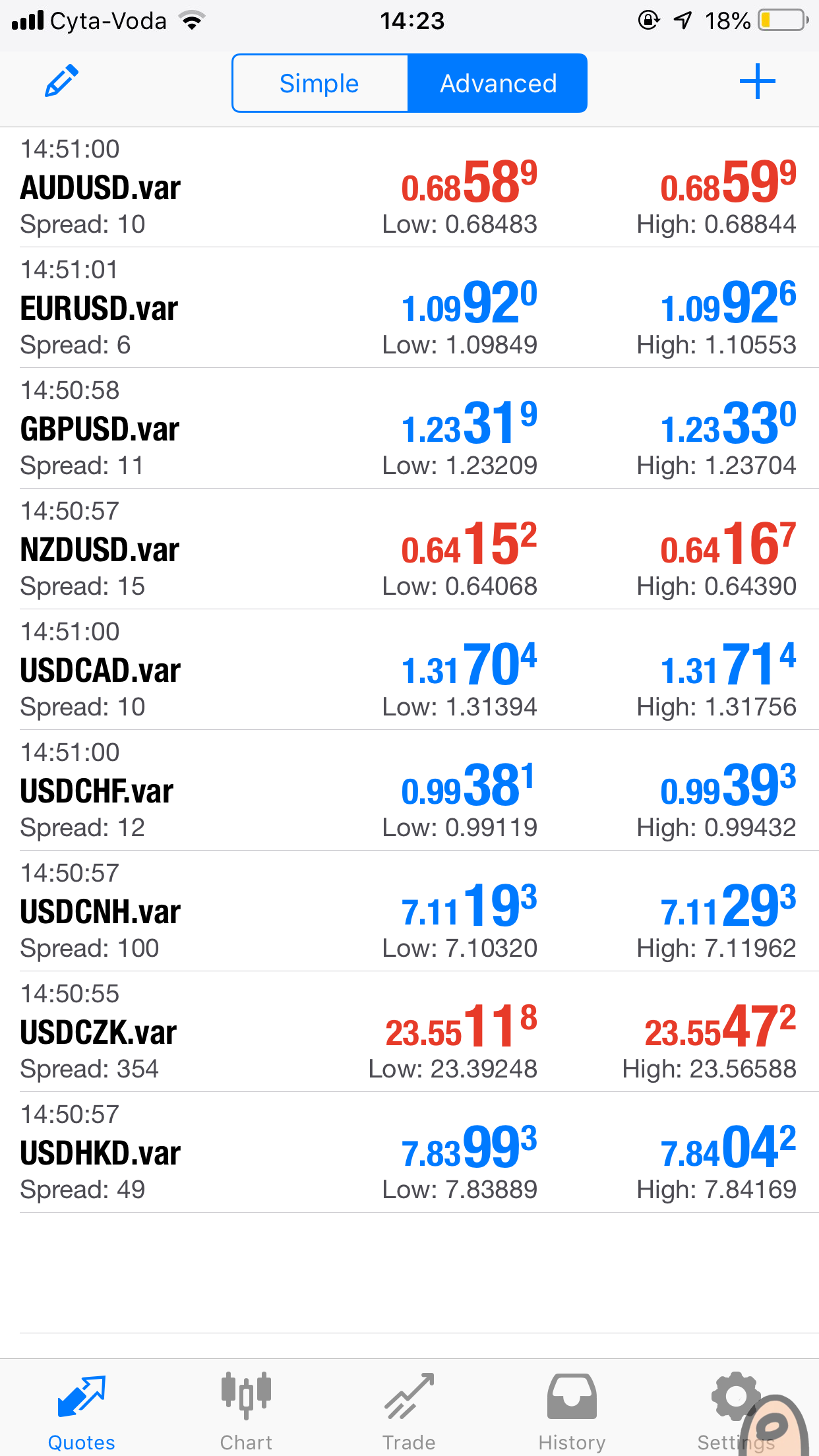Refresh Server List On Metatrader 4 Mobile Client Terminal Triumphfx Analysis